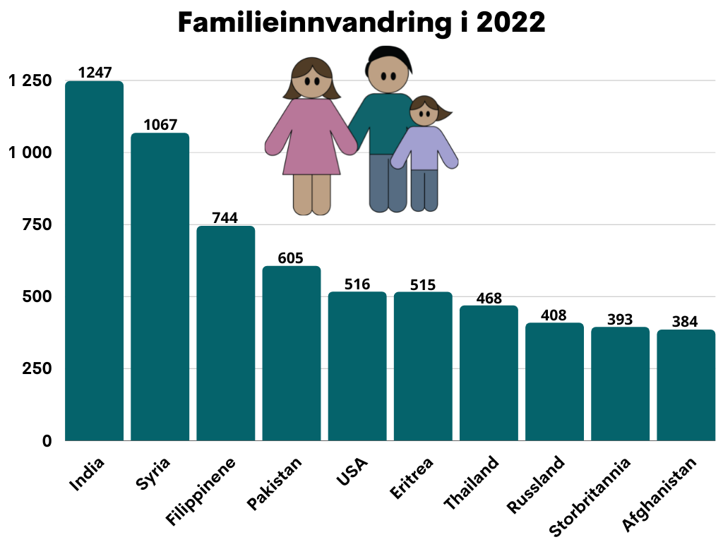 statistikk for barn - UNE